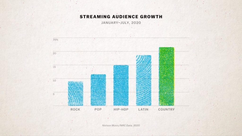 Netflix’s Explained Season 3 Episode 13 Recap: Country Music | Leisurebyte
