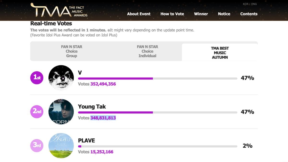 V Slow Dancing: BTS' Kim Taehyung to be Awarded for His Solo Hit at the Upcoming The Fact Music ...